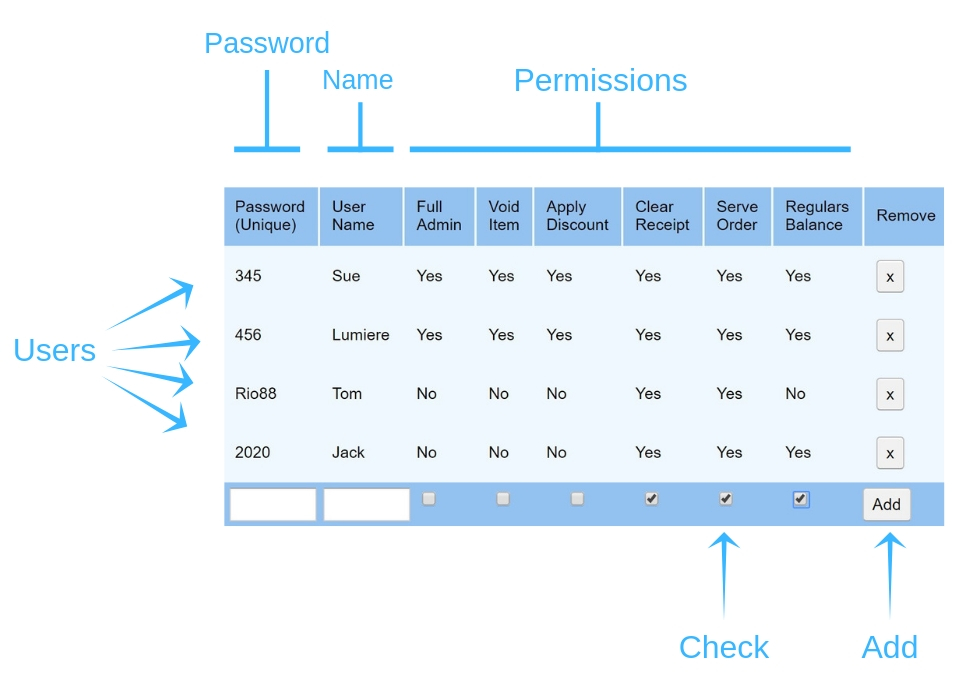 User Permissions SplitAbility POS
